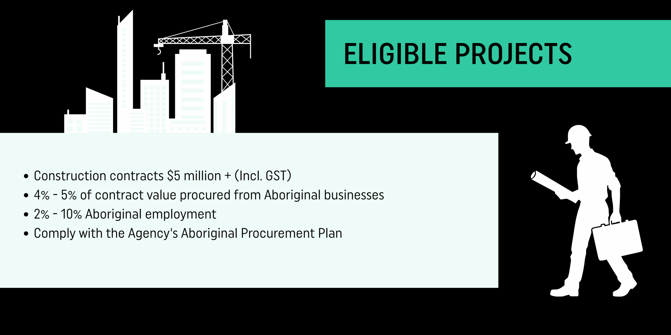Topic 2: Aboriginal Procurement Policy | Helix